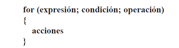 Estructuras de repetición en programación